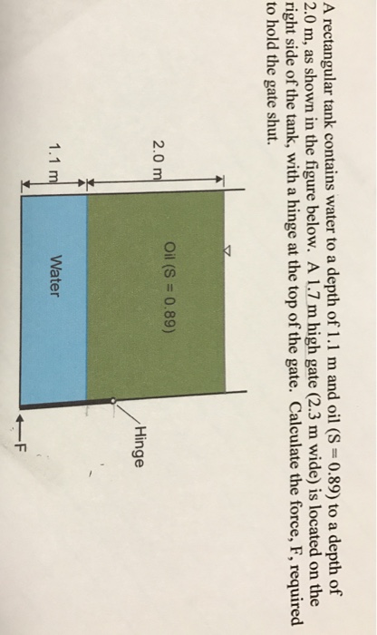 Solved A rectangular tank contains water to a depth of 1.1 m | Chegg.com
