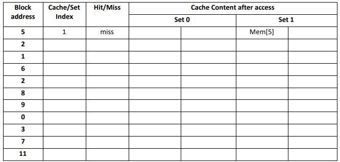 Solved Given a 2-way set associative cache with 4 blocks, | Chegg.com