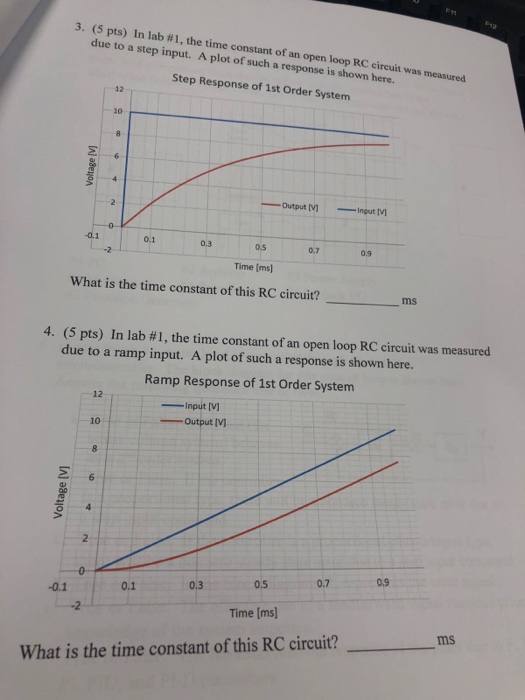 Solved 3. (5 pts) In lab # 1, the time due to a step input. | Chegg.com