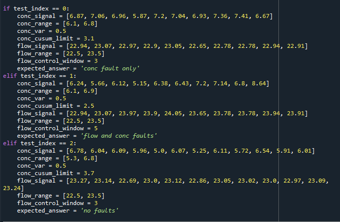 Unsure of how to make this function in python, it | Chegg.com