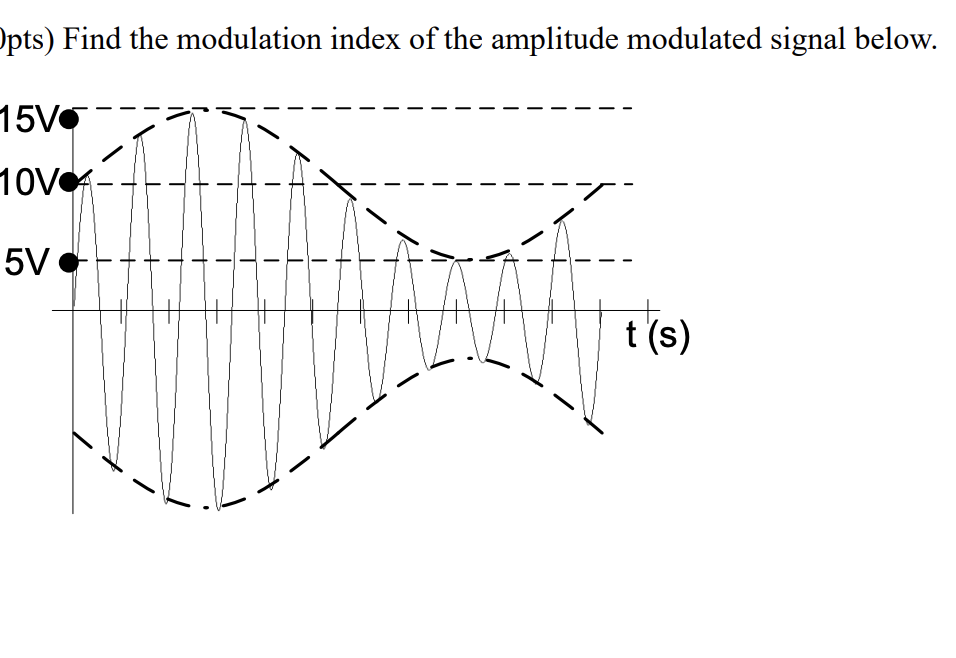 Solved Opts) Find the modulation index of the amplitude | Chegg.com