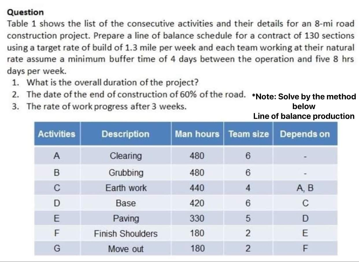 Solved Question Table 1 shows the list of the consecutive | Chegg.com