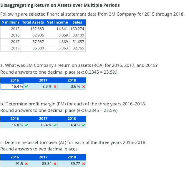 Solved Disaggregating Return on Assets over Multiple Periods | Chegg.com