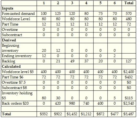 Solved Table 10.1Bart Incorporated manufactures rotary air | Chegg.com