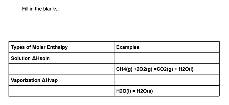 Solved Fill in the blanks: Types of Molar Enthalpy Examples | Chegg.com