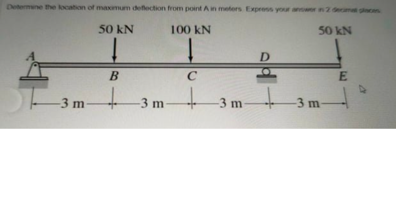 Determine the location of the maximum deflection from | Chegg.com