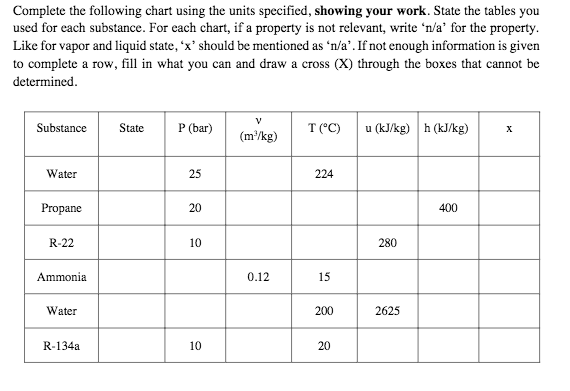 Solved Complete the following chart using the units | Chegg.com