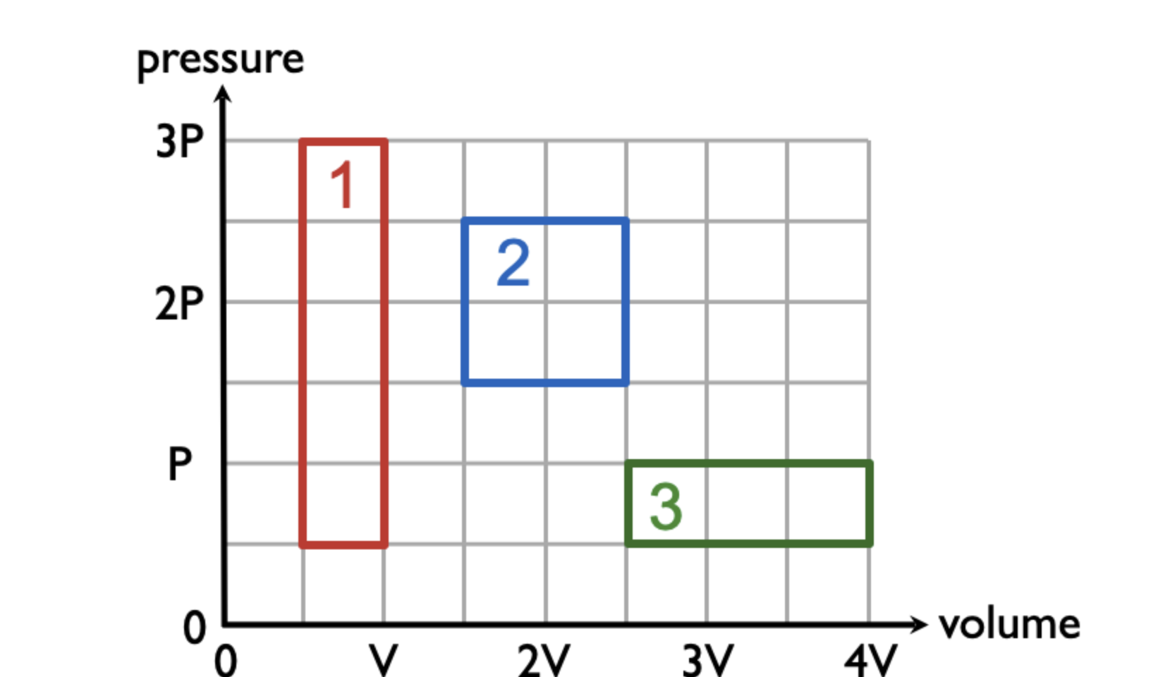 Solved Three different rectangular cycles (1, 2, and 3) are | Chegg.com