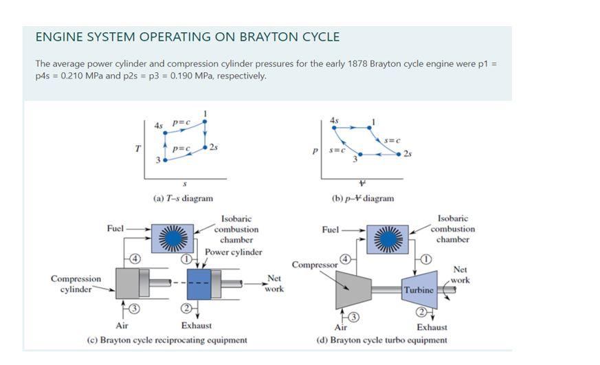 Solved ENGINE SYSTEM OPERATING ON BRAYTON CYCLE The average | Chegg.com