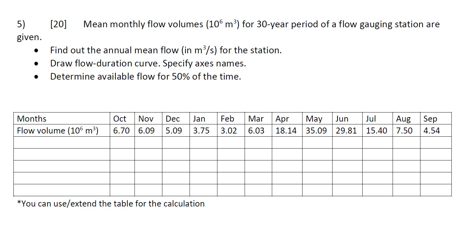 Solved 5) [20] Mean monthly flow volumes (106 m3) for 30 | Chegg.com