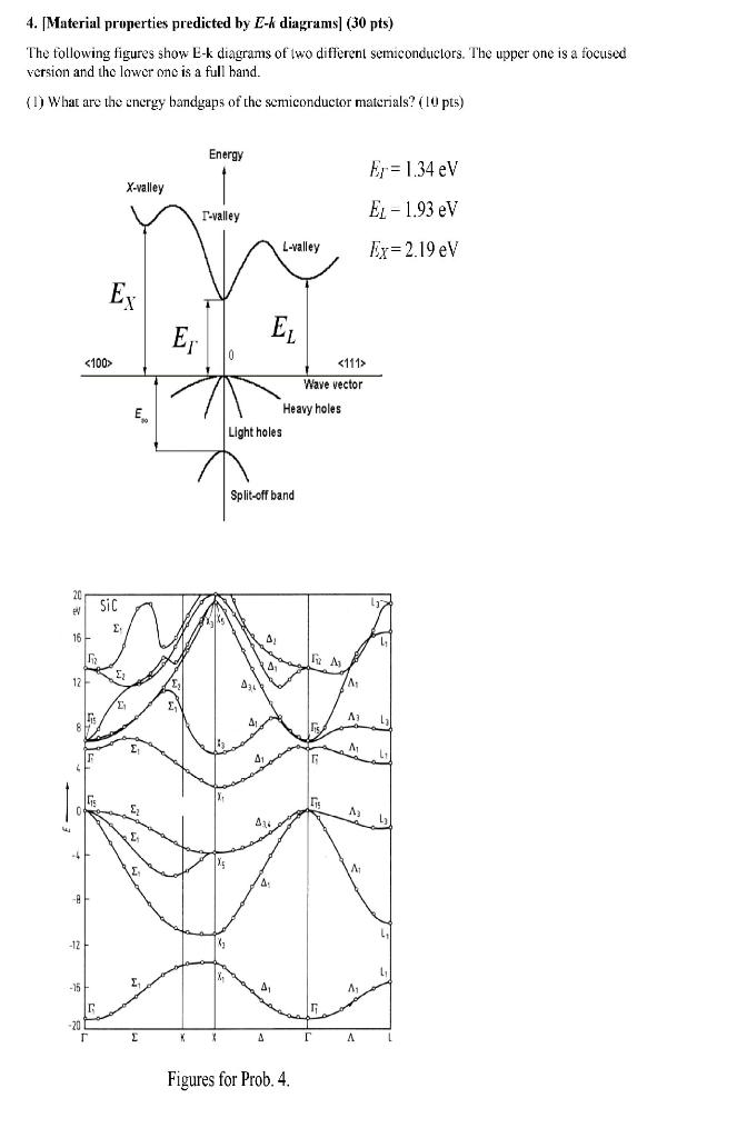 Solved 4. [Material properties predicted by E-k diagrams] | Chegg.com