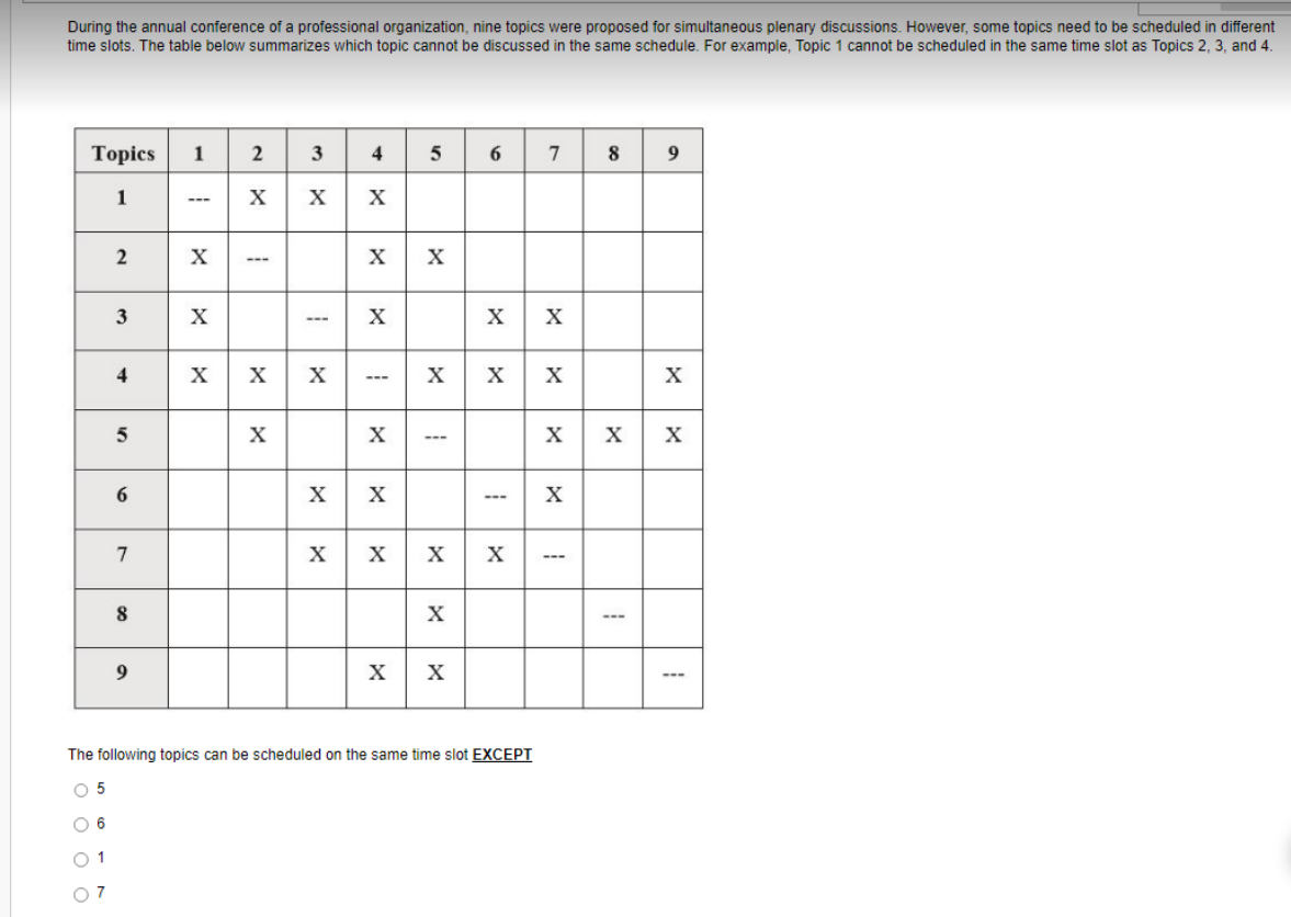 Solved During The Annual Conference Of A Professional