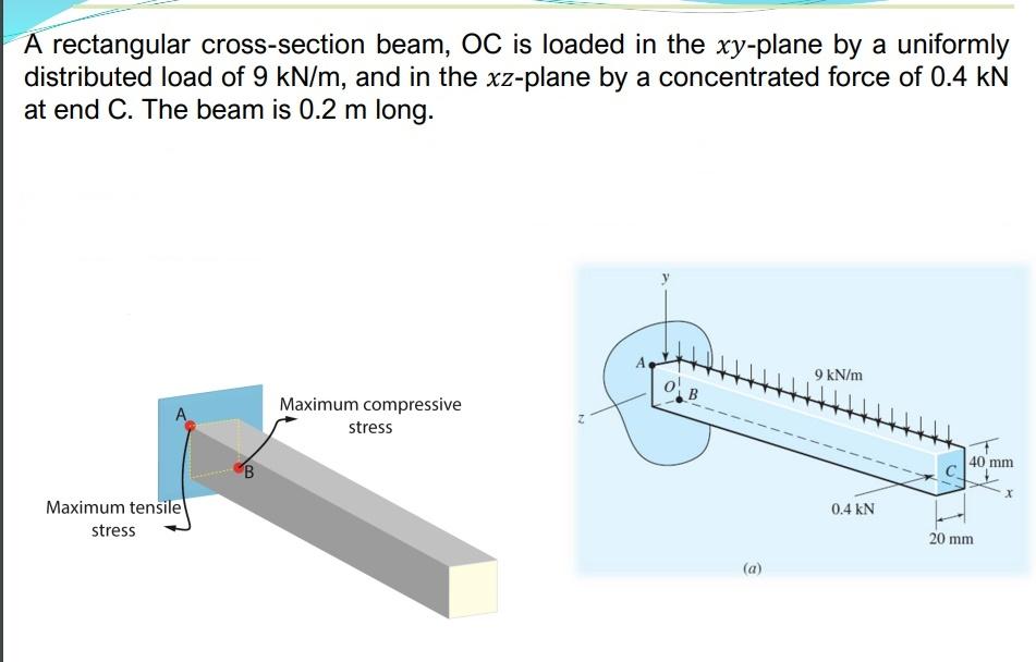 Solved A rectangular cross-section beam, OC is loaded in the | Chegg.com