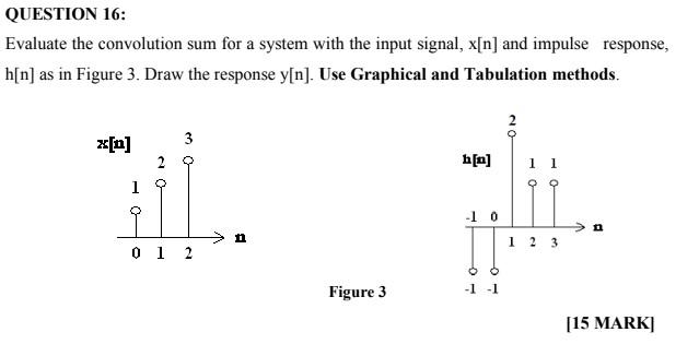 Solved QUESTION 16: Evaluate the convolution sum for a | Chegg.com