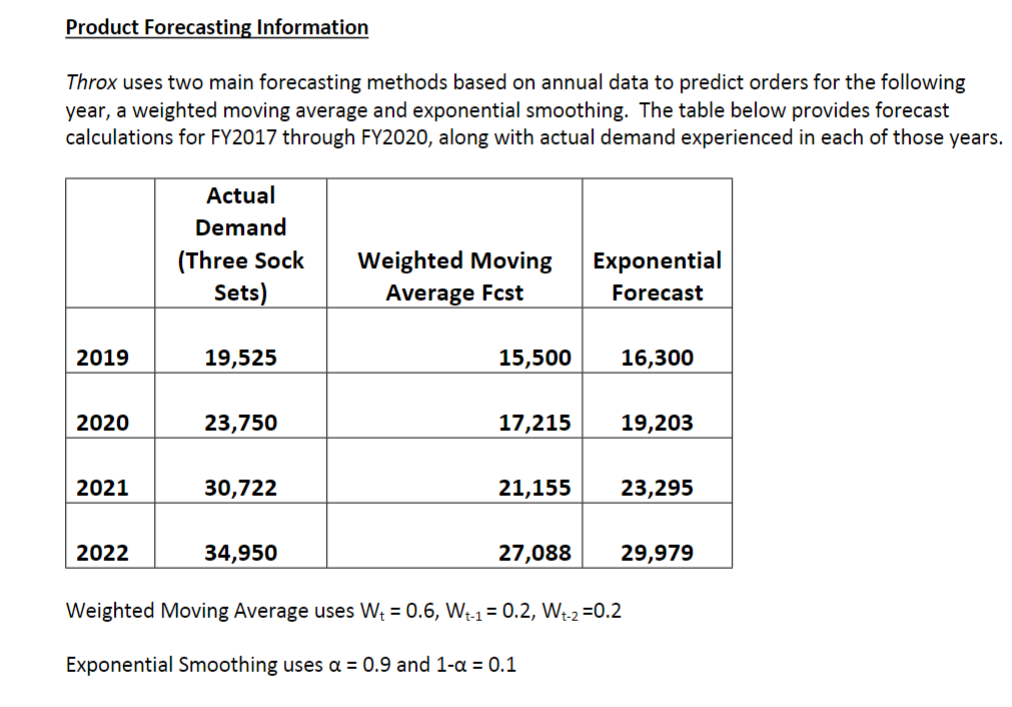 Solved 2) Develop forecasts for FY2023 using the two | Chegg.com