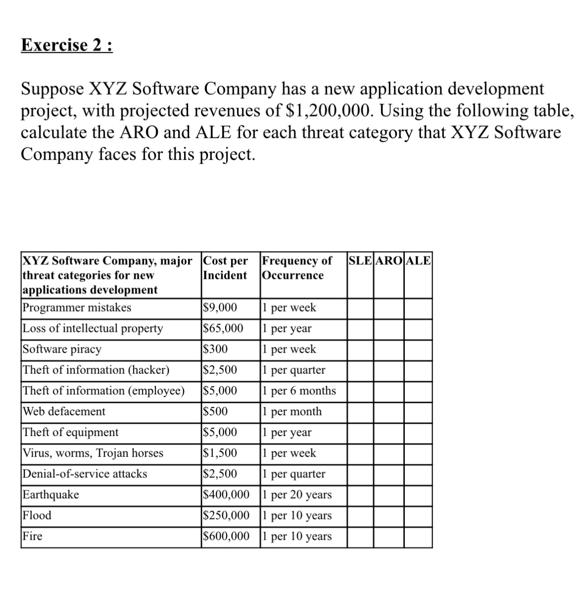 Solved Suppose XYZ Software Company has a new application | Chegg.com