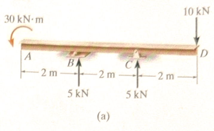 Solved Determine the slope at the roller B of the double | Chegg.com