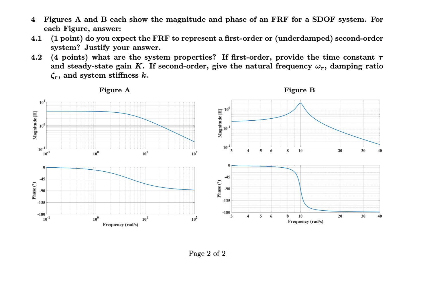 4 Figures A and B each show the magnitude and phase | Chegg.com