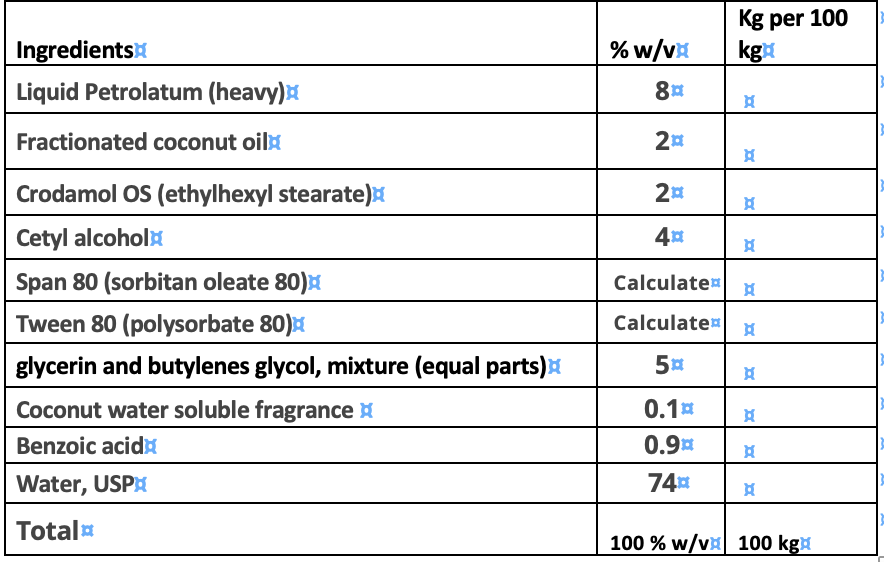 Perform search for HLB of oil phase components. | Chegg.com