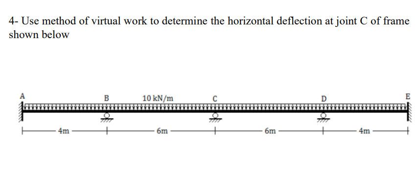 Solved Solve using virtual work method to determine the | Chegg.com
