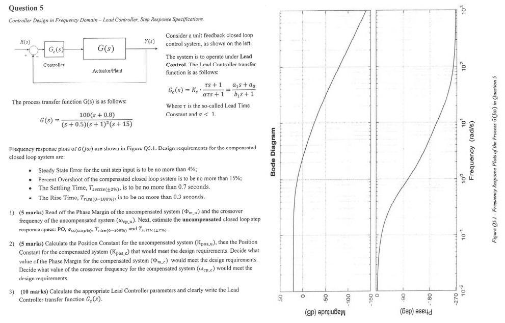 Solved Question 5 Controller Design in Frequency Domain - | Chegg.com
