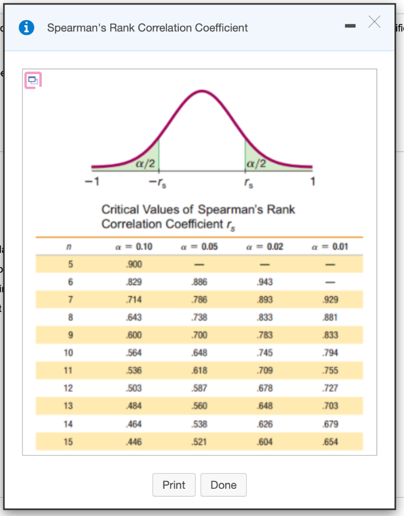 Solved Question Help Use the scatterplot of distance/time | Chegg.com