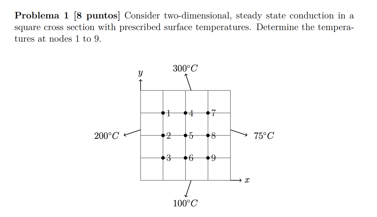 Solved Problema 1 [8 puntos] Consider two-dimensional, | Chegg.com