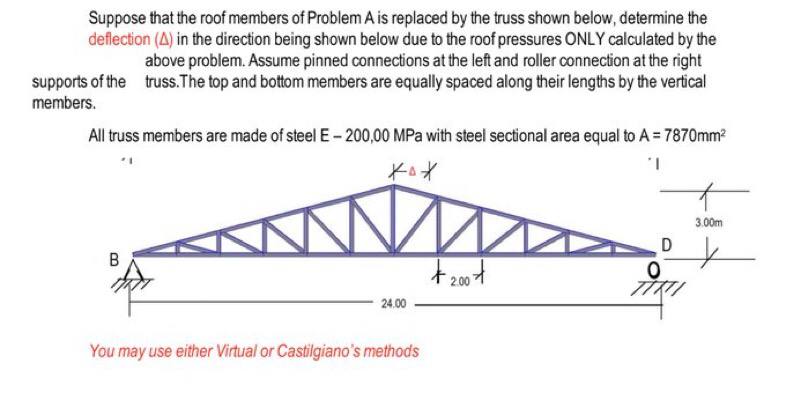 Suppose that the roof members of Problem A is | Chegg.com
