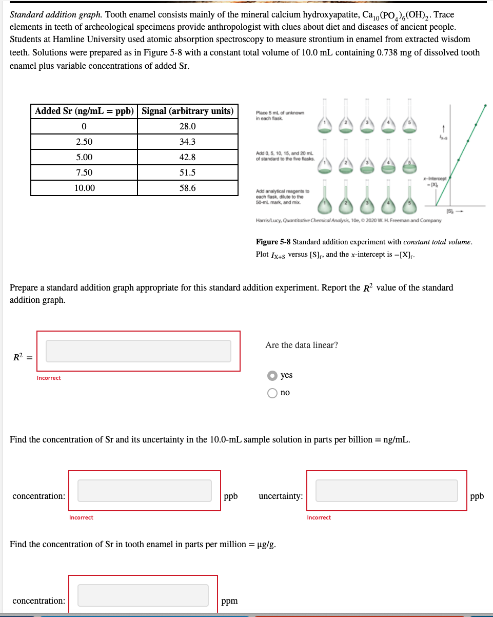 Solved Standard addition graph. Tooth enamel consists mainly | Chegg.com