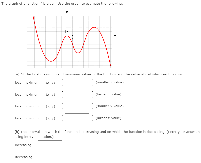 Solved The graph of a function fis given. Use the graph to | Chegg.com