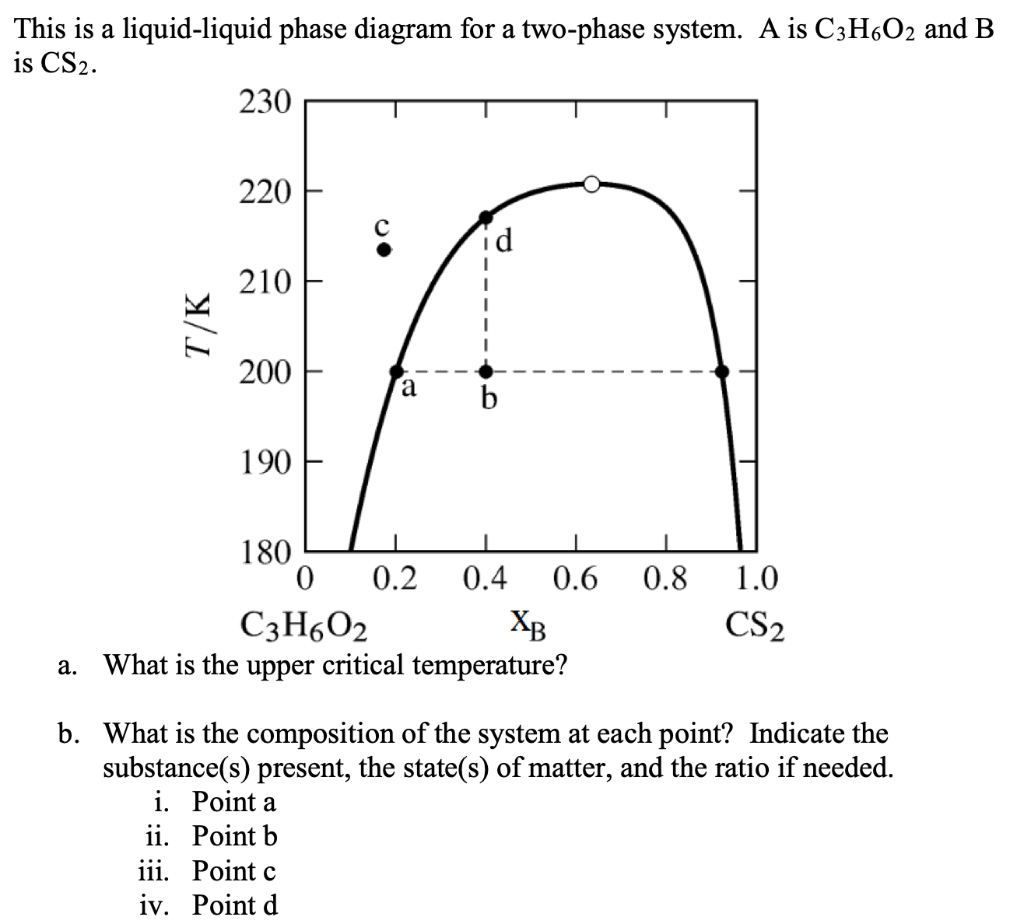 Phase Diagrams Of Liquid Mixtures Solved Figure 9 Phase Diag