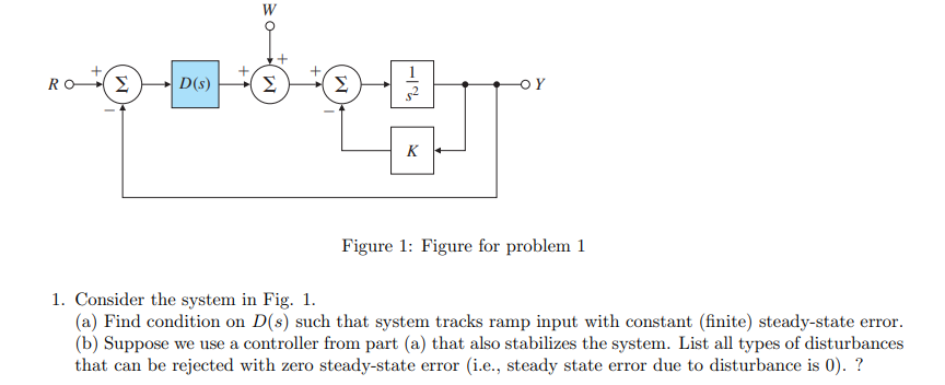 Solved Figure 1: Figure for problem 1 1. Consider the system | Chegg.com