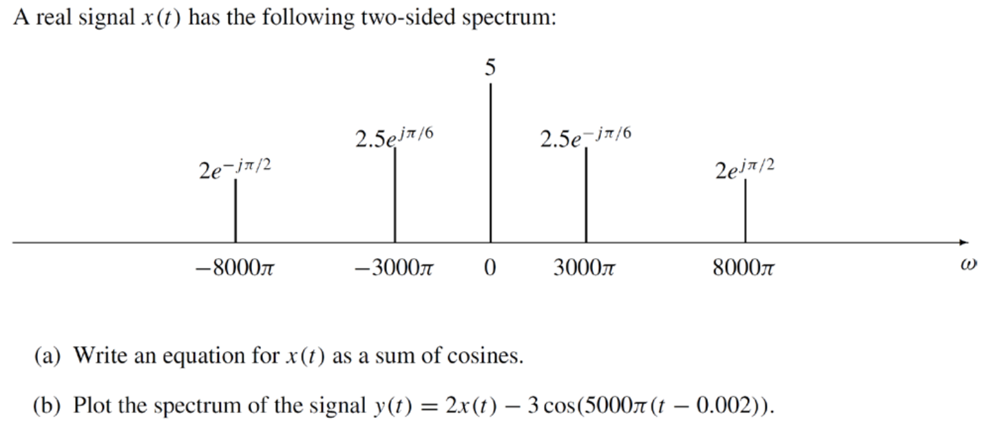 Solved A real signal x(t) has the following two-sided | Chegg.com