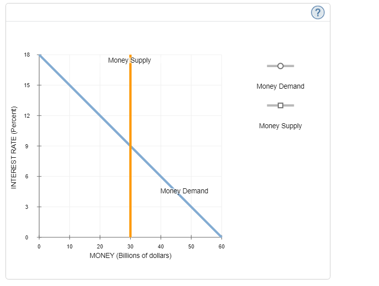 Solved 2. The theory of liquidity preference and the | Chegg.com