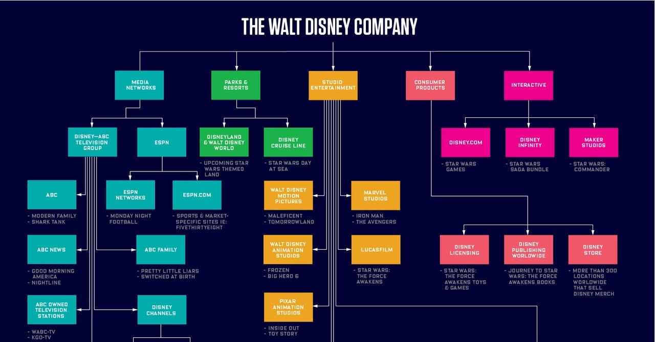 Solved Use the chart as a starting point and draw on | Chegg.com