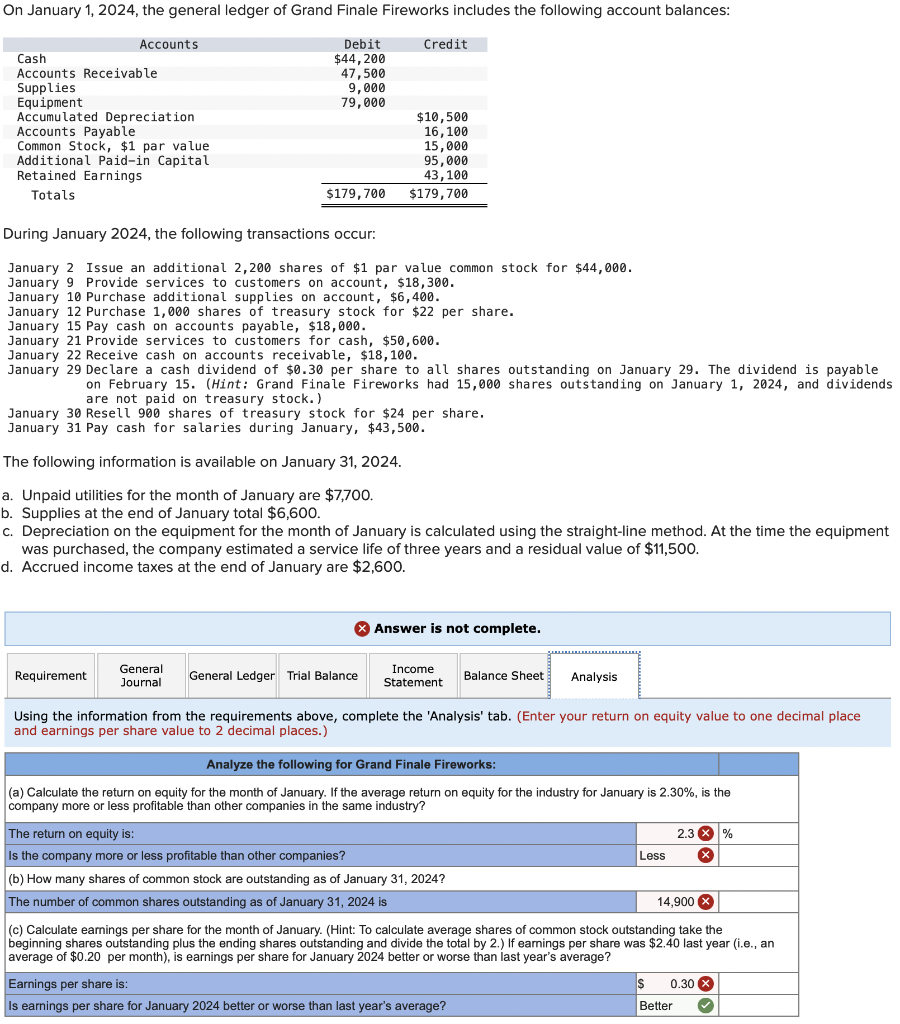 Solved During January 2024 , the following transactions | Chegg.com