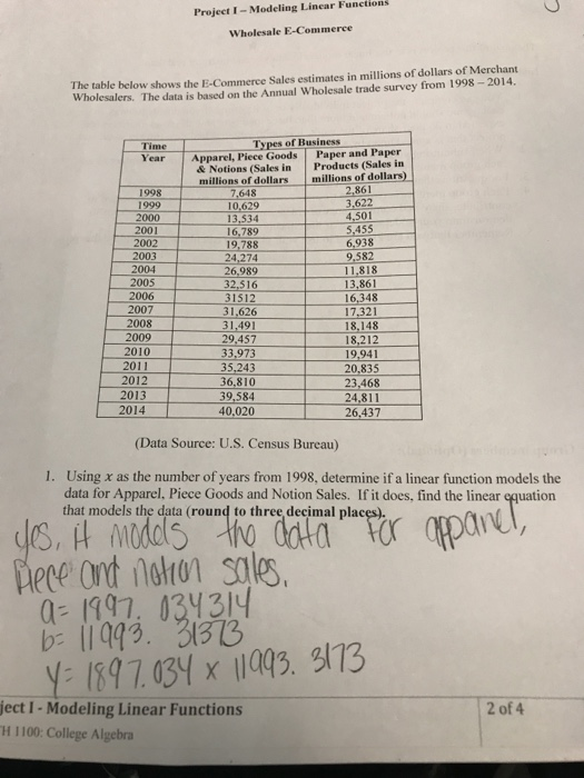 Solved Project I-Modeling Linear Functions Wholesale | Chegg.com