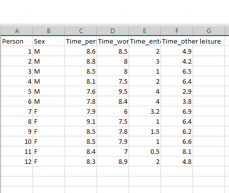 . Construct a table that compares the average daily | Chegg.com