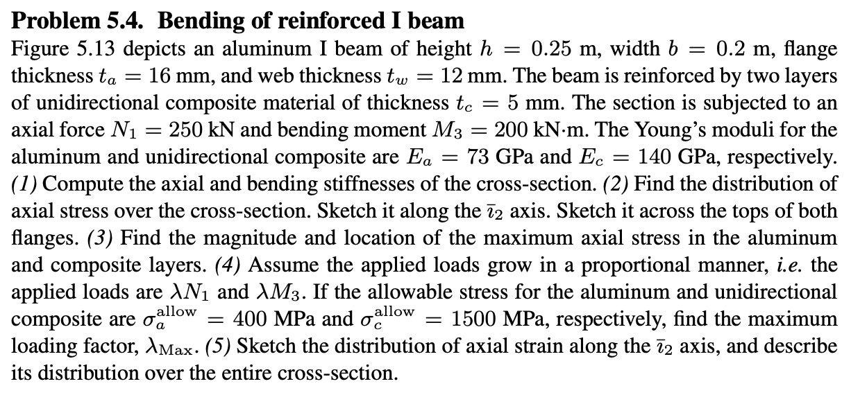 Problem 5.4. Bending of reinforced I beam Figure 5.13 | Chegg.com