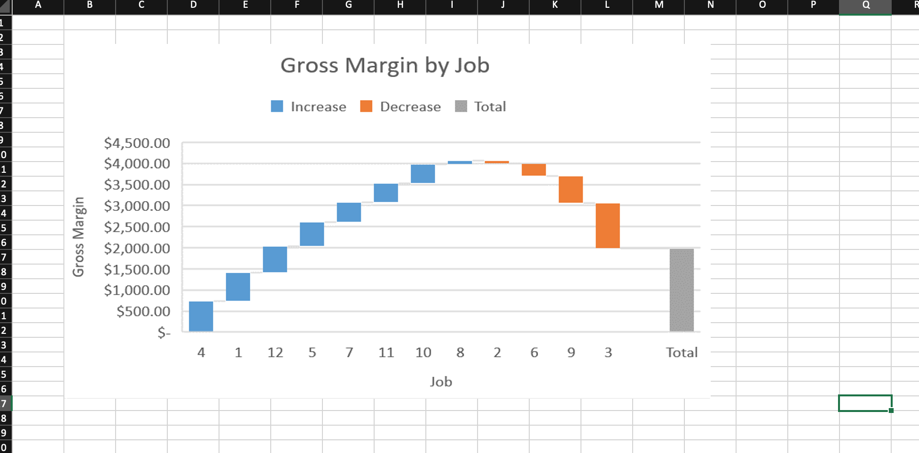 Solved Required information Excel Analytics 02-02 (Static) | Chegg.com