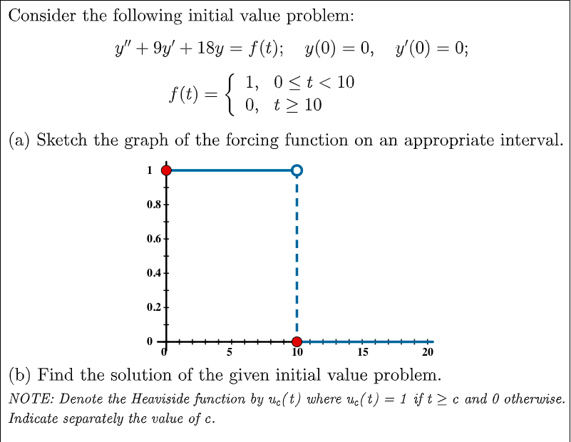 Solved Consider the following initial value problem: | Chegg.com
