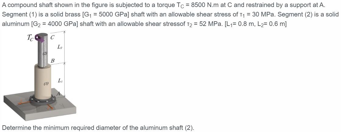 Solved A compound shaft shown in the figure is subjected to | Chegg.com