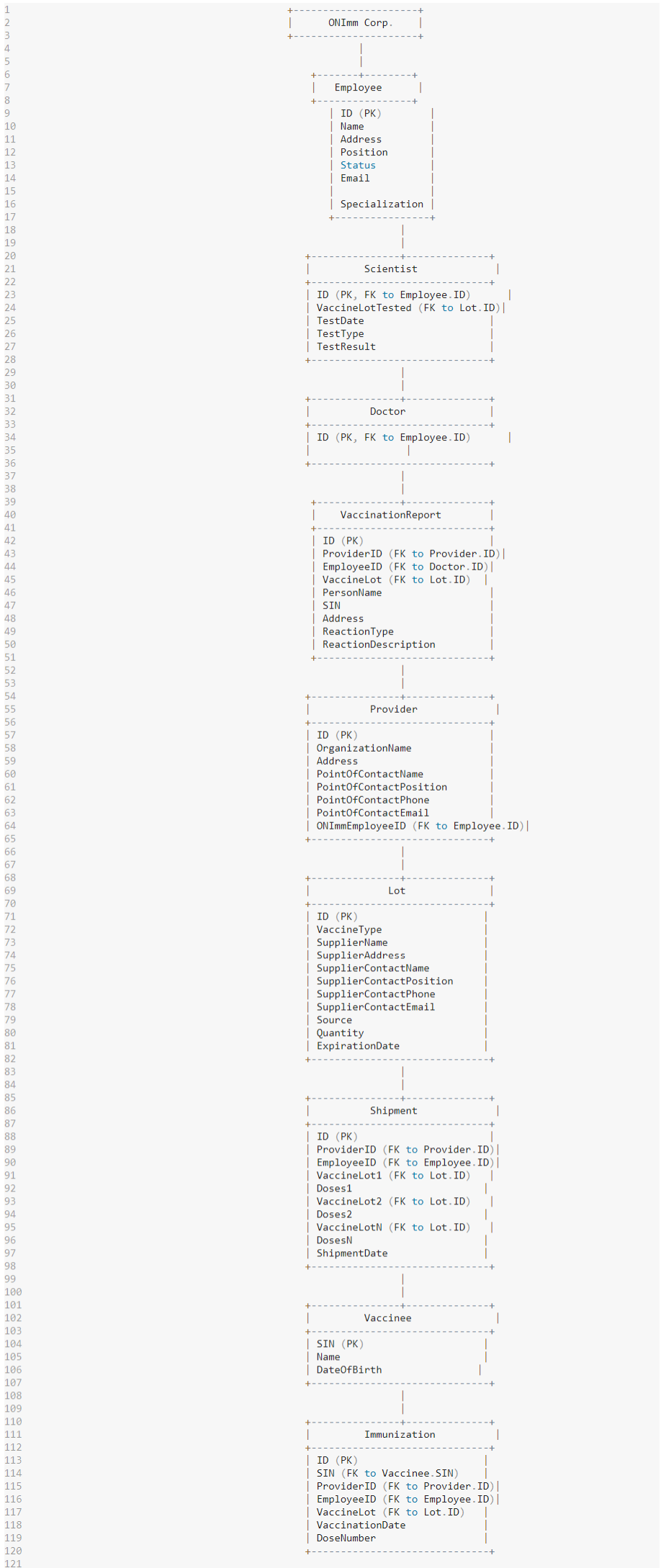 Solved Entity-Relationship Modeling To better manage the | Chegg.com