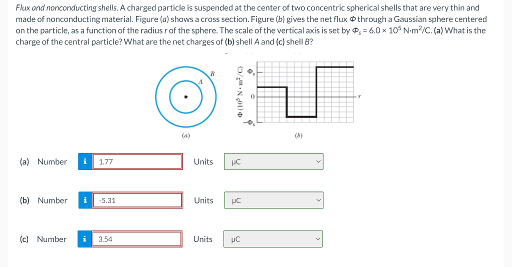 Solved Flux and nonconducting shells. A charged particle is | Chegg.com