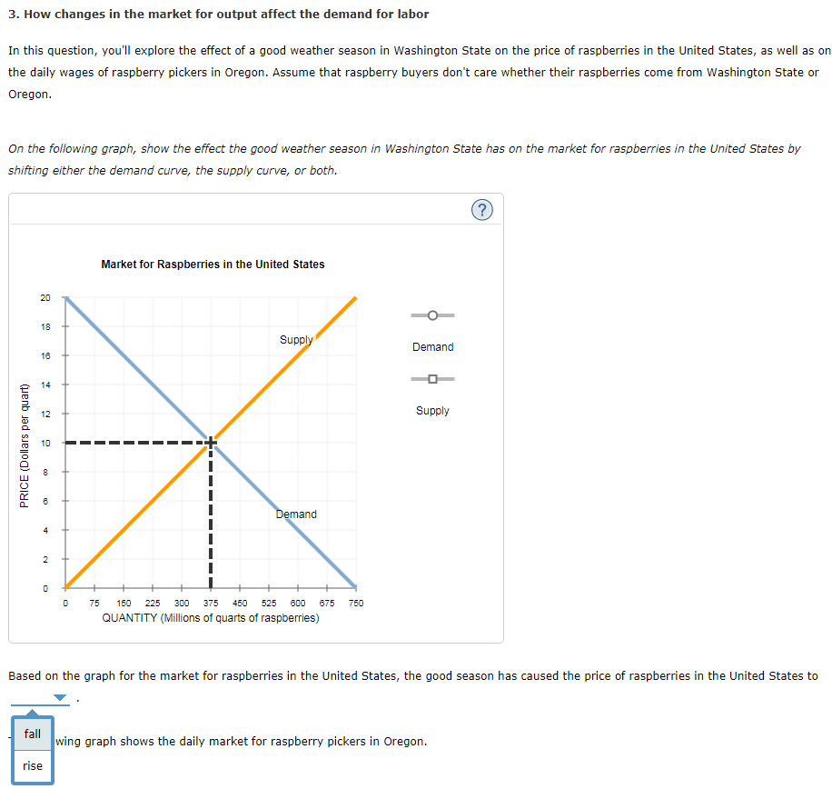 Solved 3. How changes in the market for output affect the | Chegg.com