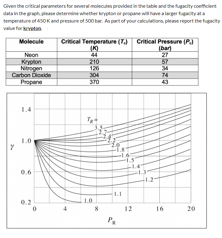 Given the critical parameters for several molecules | Chegg.com