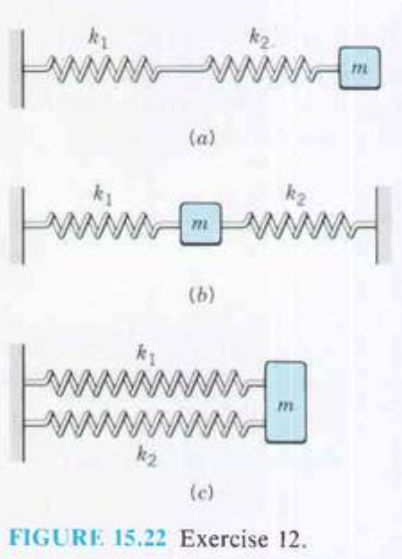 Solved (II) Find the period for each of the spring | Chegg.com