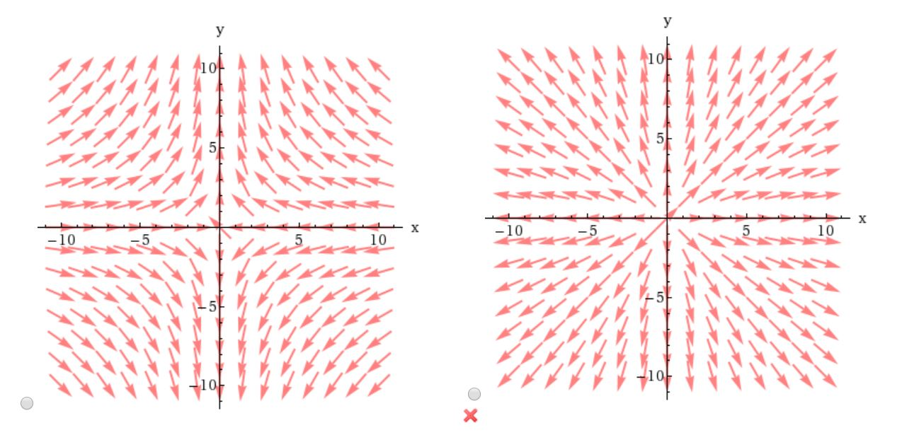 Solved Sketch the vector field F by drawing a diagram like | Chegg.com