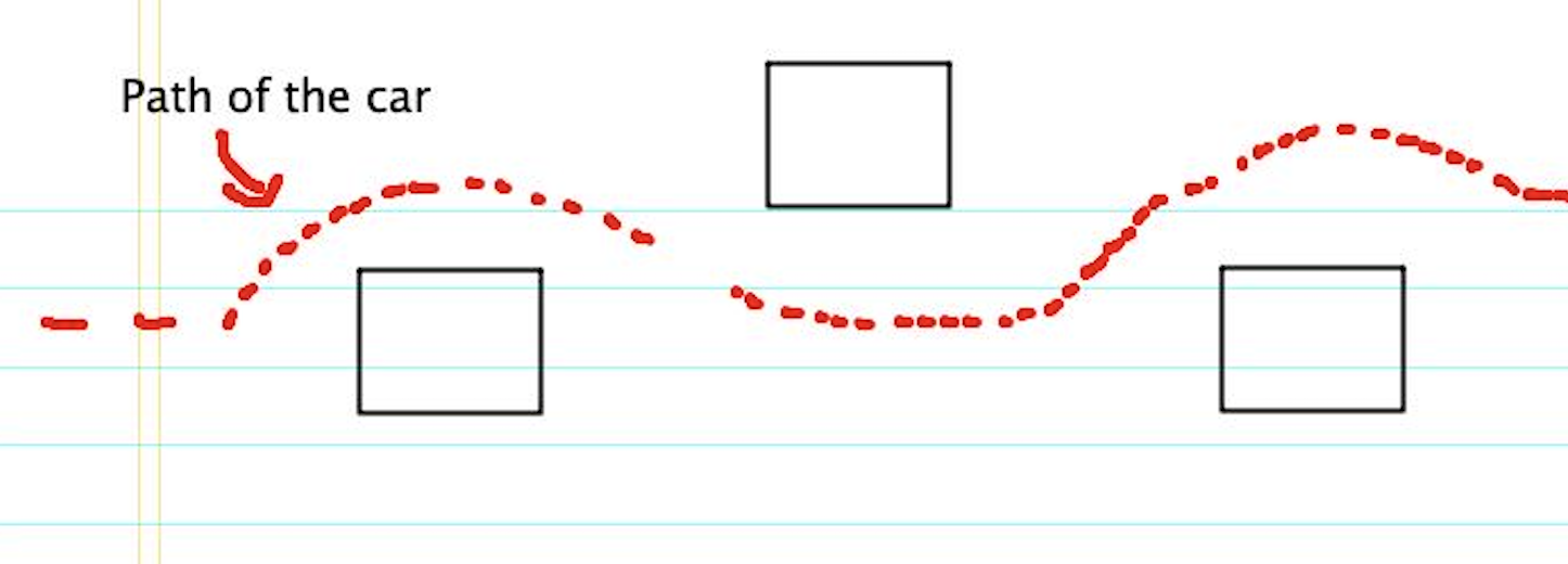 Program your robot car such that it pases through | Chegg.com