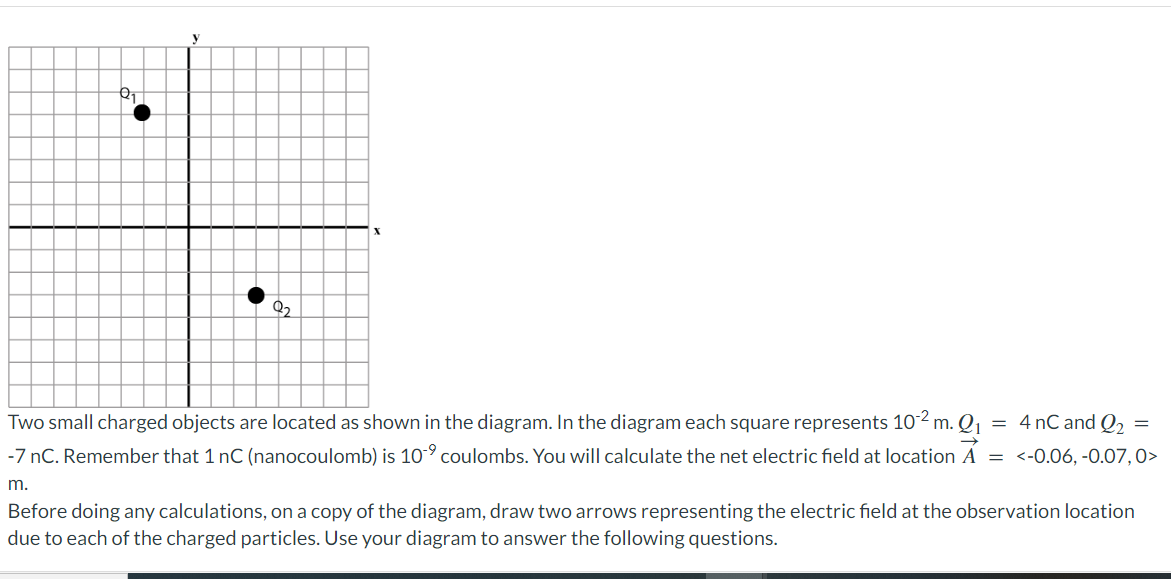Solved Two small charged objects are located as shown in the | Chegg.com